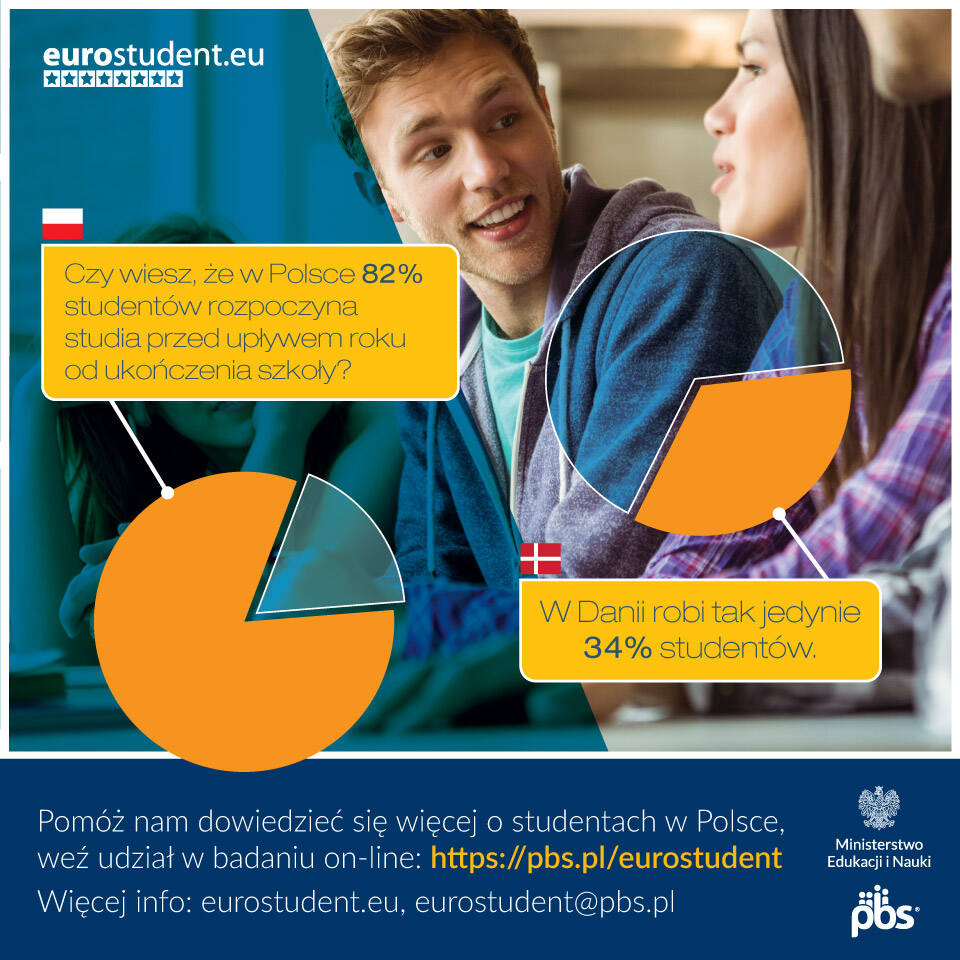 Eurostudent - opowiedz jak się żyje i studiuje w Polsce